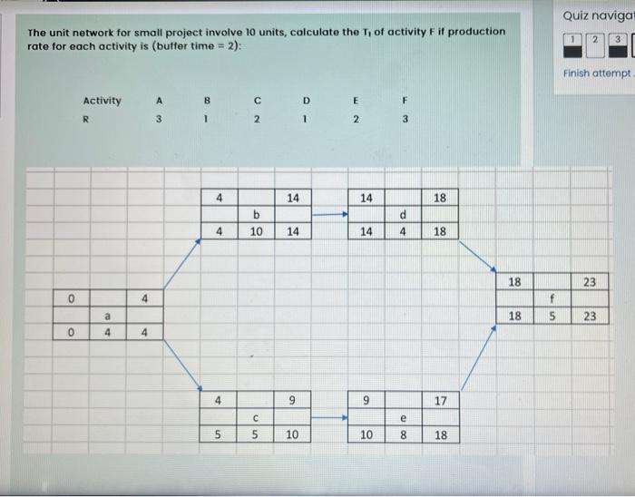 [Solved]: The unit network for small project involve 10 uni