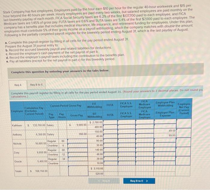 Solved Stark Company has five employees. Employees paid by | Chegg.com