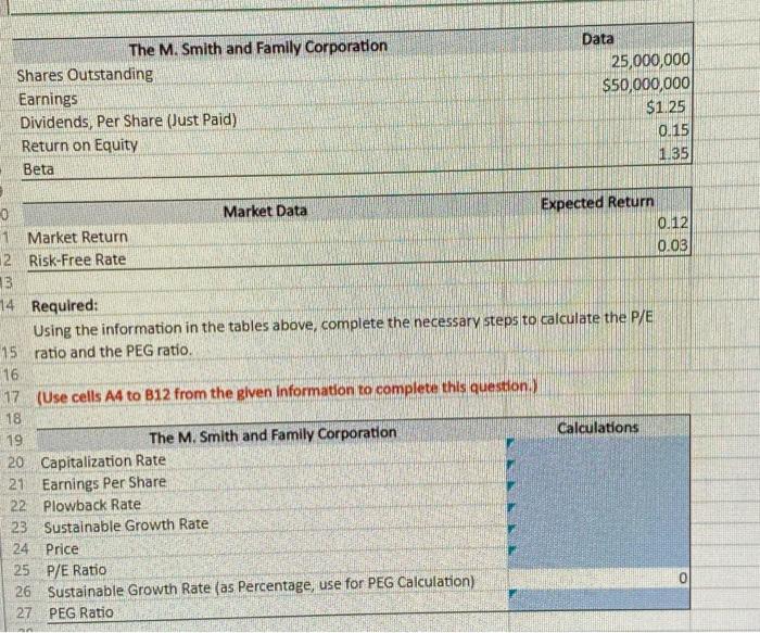 Solved \begin{tabular}{lr|} \hline \multicolumn{1}{c}{ The | Chegg.com