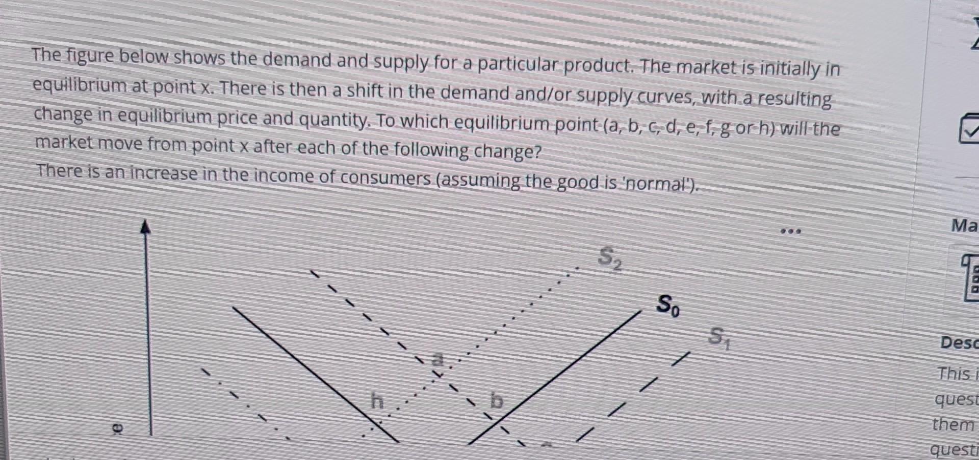 Solved The figure below shows the demand and supply for a | Chegg.com