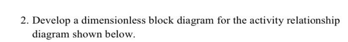 Solved 2. Develop a dimensionless block diagram for the | Chegg.com