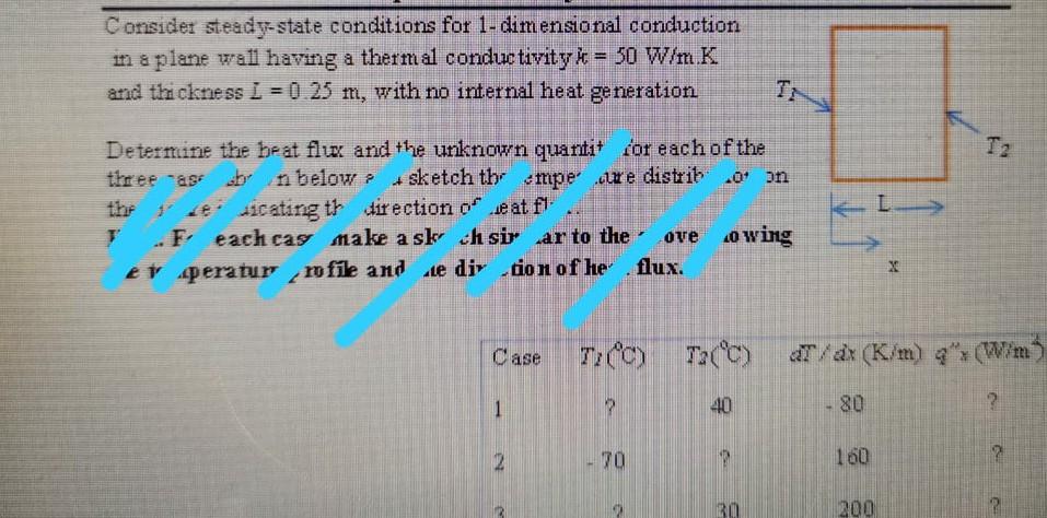 Solved Consider steady-state conditions for 1- dimensional | Chegg.com