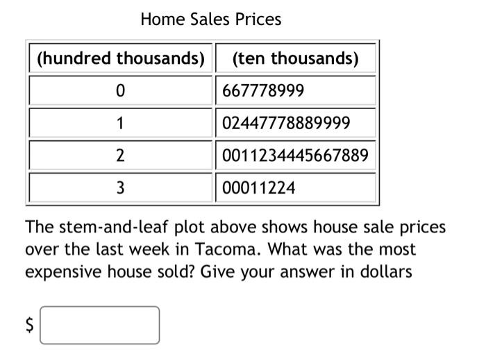 Solved The stem-and-leaf plot above shows house sale prices | Chegg.com