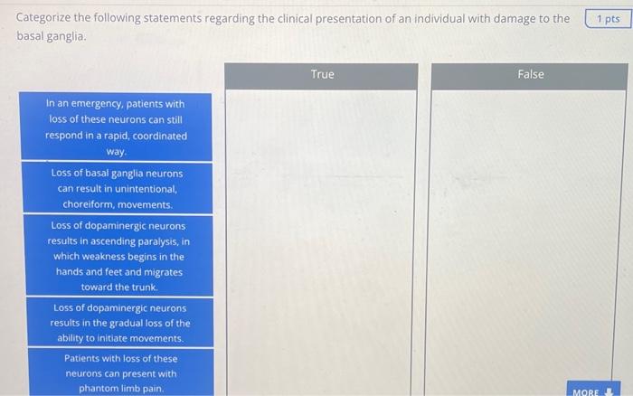 Solved Categorize the following statements about the limbic | Chegg.com