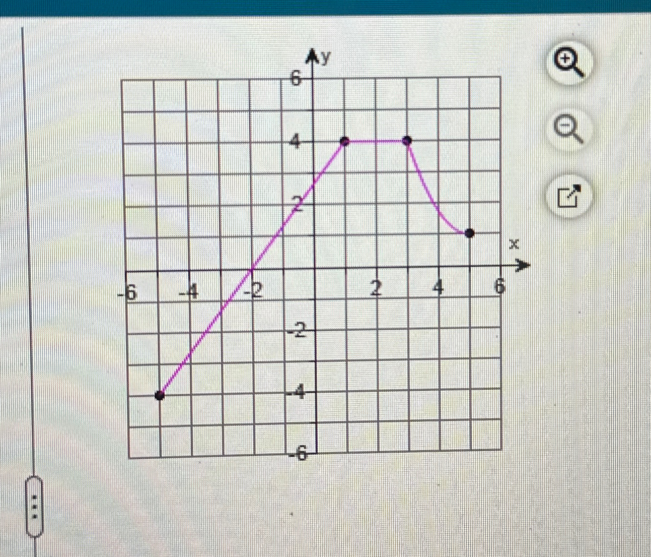 Solved Determine the intervals on which the function is (a) | Chegg.com