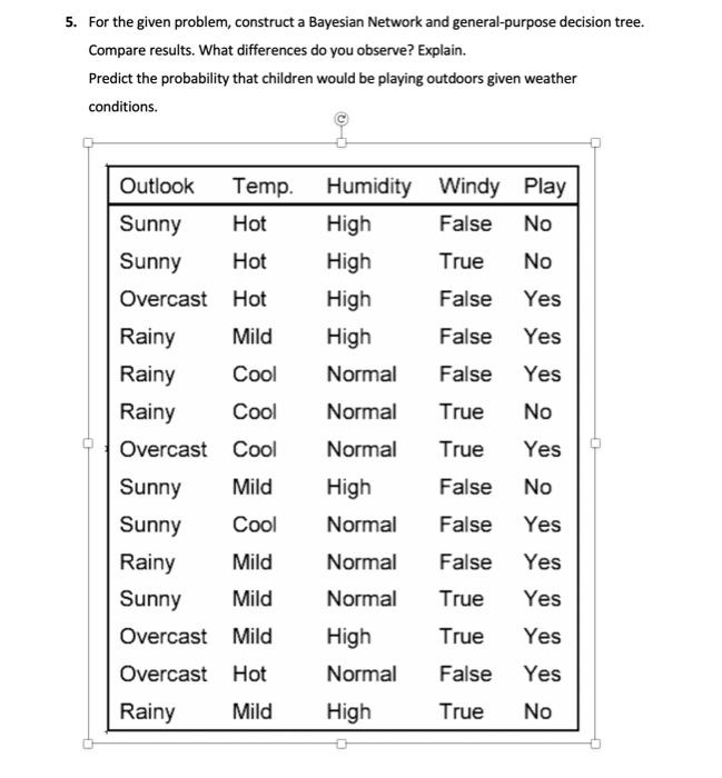 Solved use python to construct bayes network and decision | Chegg.com