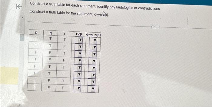 Solved Construct A Truth Table For Each Statement Identify