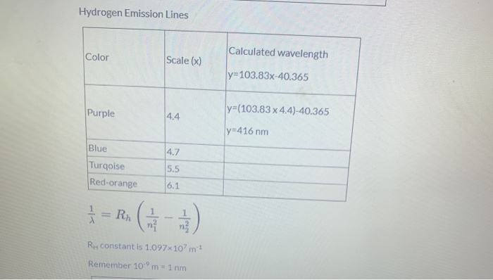 Solved Part I. Calibration of the Spectroscope Data Provided | Chegg.com