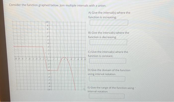 Solved Consider the function graphed below. Join multiple | Chegg.com