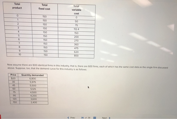 Solved Total product Total fixed cost Total variable cost 0 | Chegg.com
