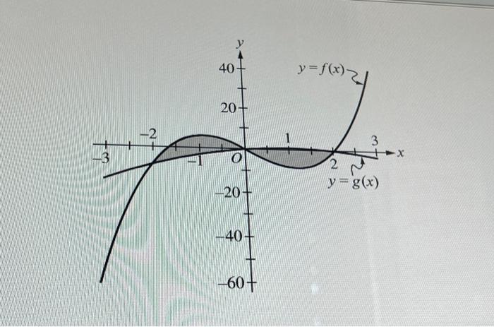 3 -2 40 V 20+ -20+ -40- -60+ 1 y=f(x)> 3 2 y = g (x) | Chegg.com