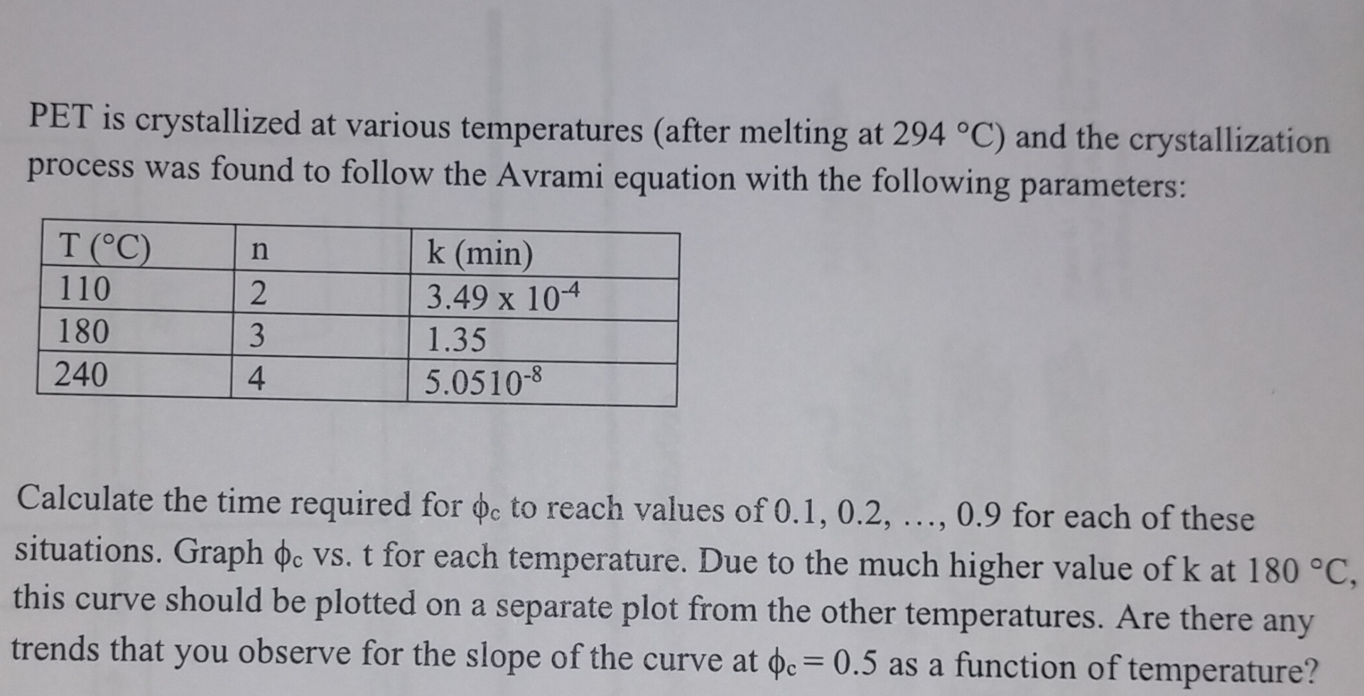 Solved PET is crystallized at various temperatures (after | Chegg.com