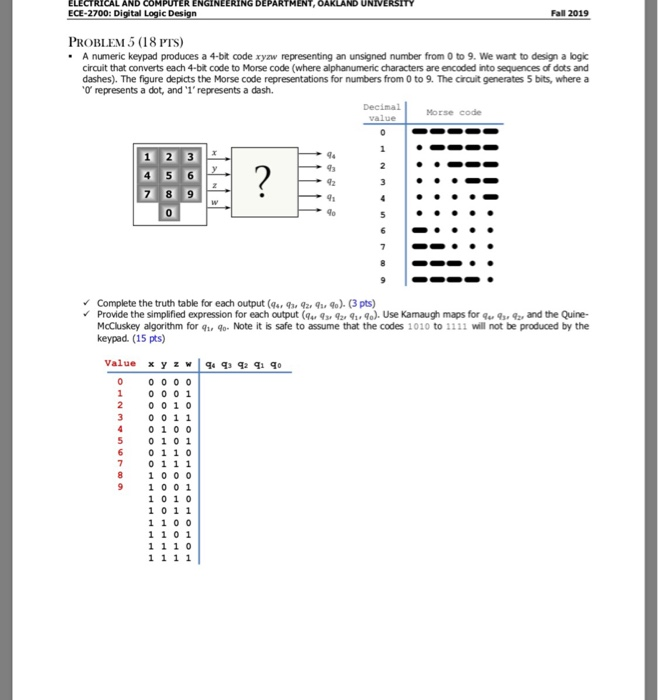 Solved Problem 1 27 Pts A Simplify The Following Functions 