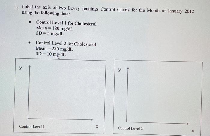 Solved . 1. Label the axis of two Levey Jennings Control | Chegg.com