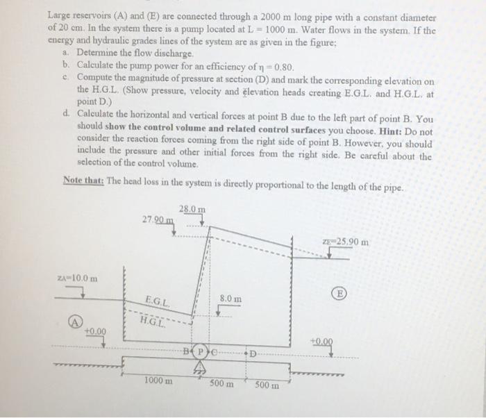Large reservoirs (A) and (E) are connected through a | Chegg.com