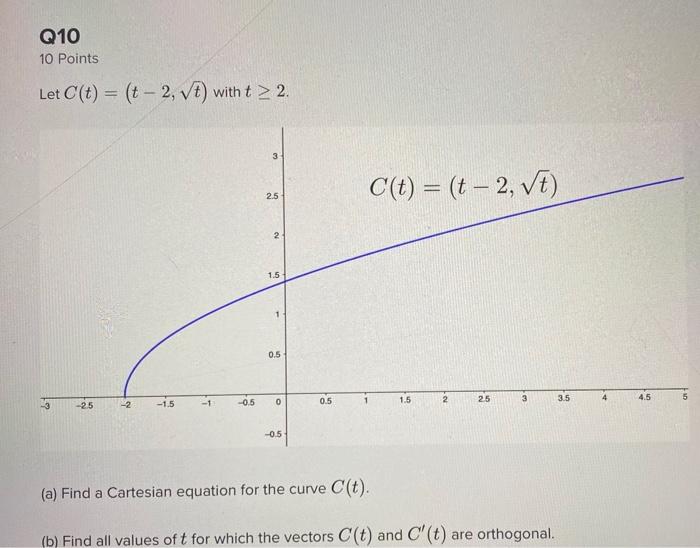 Solved Q10 10 Points Let C(t) = (t - 2, VA) with t > 2. 3 | Chegg.com Solved Q10 10 Points Let C(t) = (t - 2, VA) with t > 2. 3 | Chegg.com