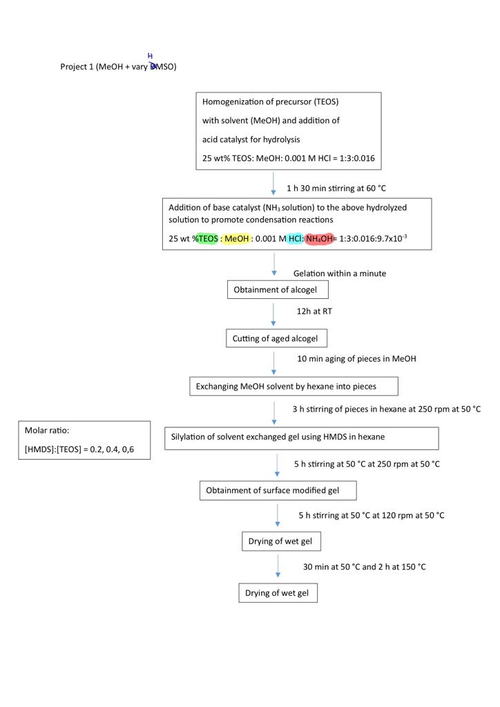 Solved write a lab plan doing lab step by step of this | Chegg.com