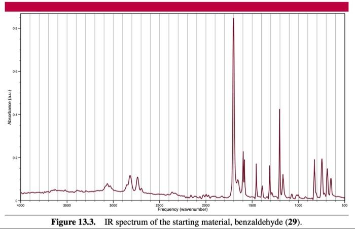 Solved please analyze the IR spectrum of Benzoin, | Chegg.com
