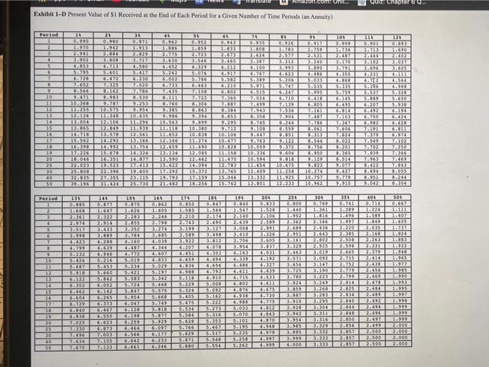 Solved Using time value of money tables (Exhibit 1-A, | Chegg.com