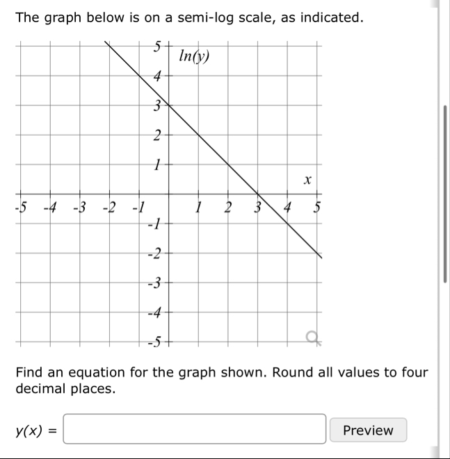 Solved The graph below is on a semi-log scale, as | Chegg.com