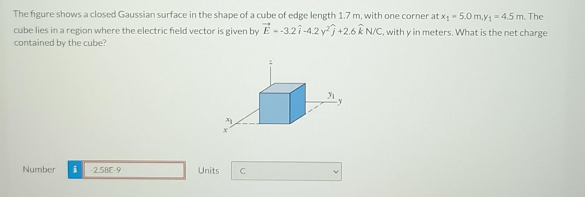 Solved The figure shows a closed Gaussian surface in the | Chegg.com
