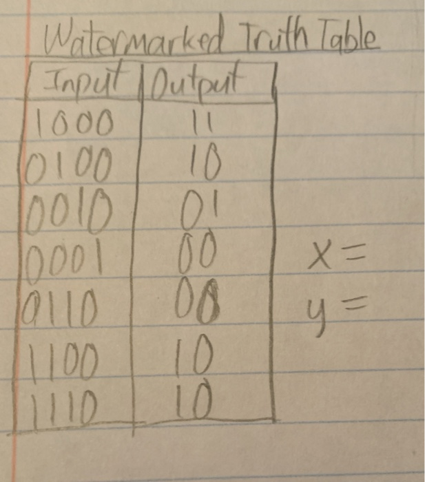 Solved Watermarked Truth Table Input Output 1000 10100 10 u | Chegg.com