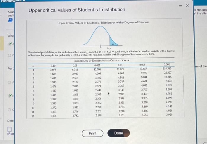 Solved \r\nUpper critical values of Student's \\( t \\) | Chegg.com