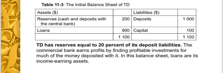 Solved Table 11-3: The Initial Balance Sheet of | Chegg.com