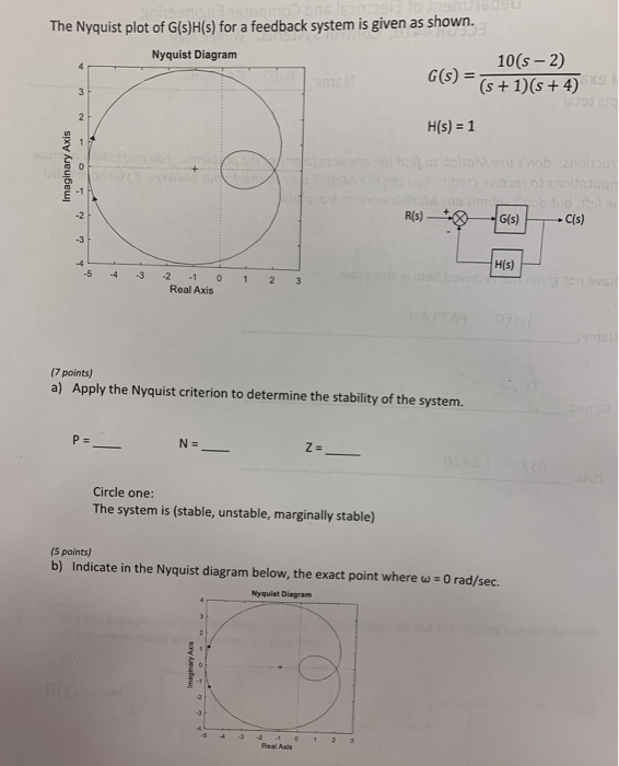 Solved The Nyquist plot of G(s)H(s) for a feedback system is | Chegg.com