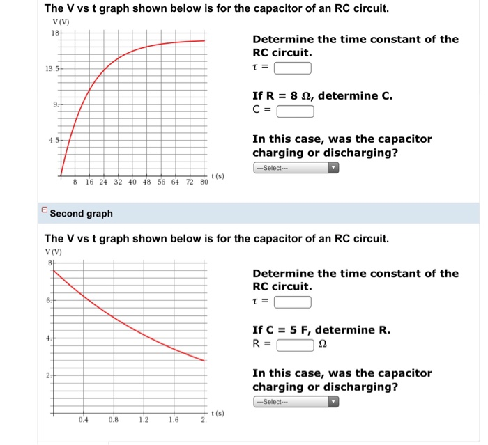 Solved 18+ + The V vs t graph shown below is for the | Chegg.com
