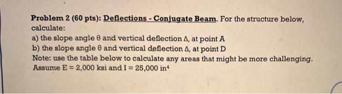Solved Problem 2 (60 pts): Deflections - Conjugate Beam. For | Chegg.com Solved Problem 2 (60 pts): Deflections - Conjugate Beam. For | Chegg.com