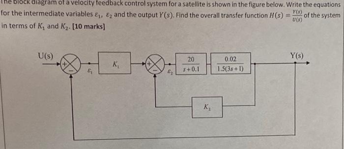 Solved block diagram of a velocity feedback control system | Chegg.com