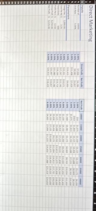 Use the newly created range names to create a formula | Chegg.com