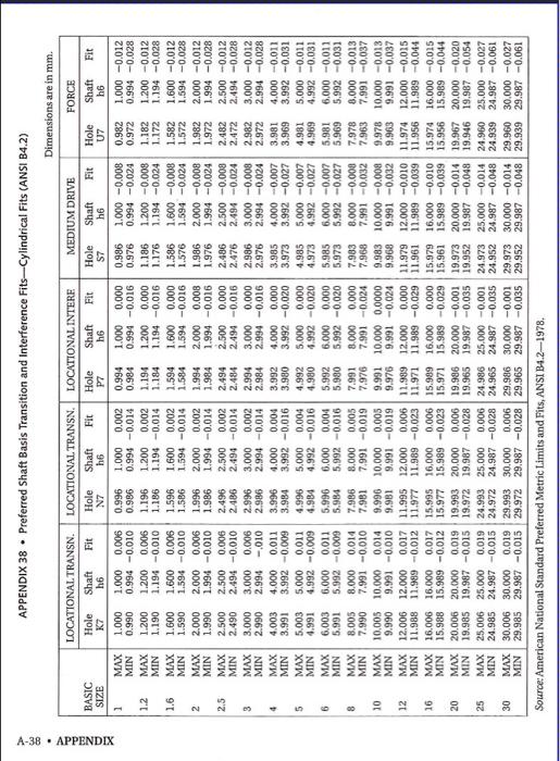 Solved finding max/min diameter limit of clearance of the | Chegg.com