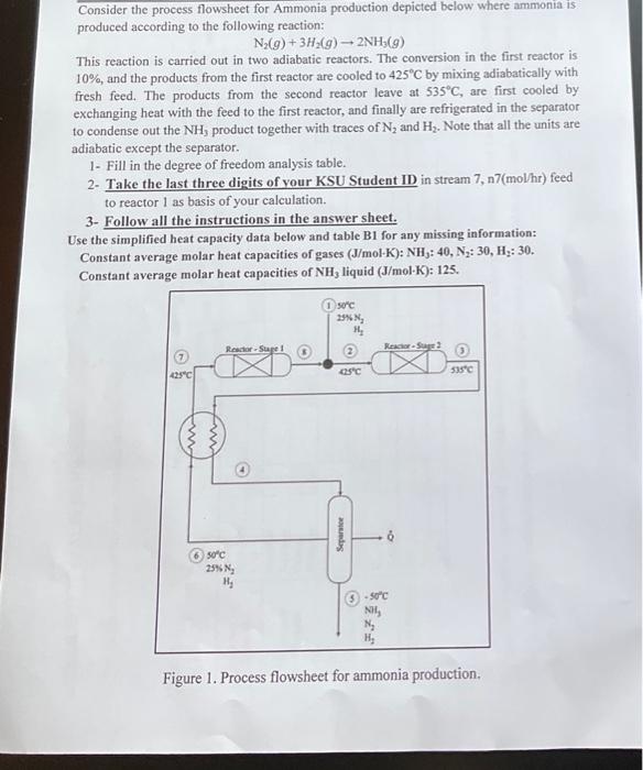 Solved Consider the process flowsheet for Ammonia production | Chegg.com