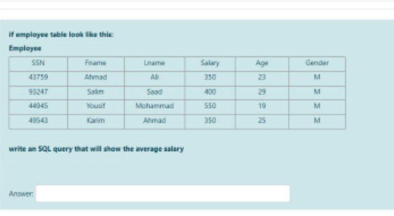 Solved if employee table look like this Employee SSN Frame | Chegg.com