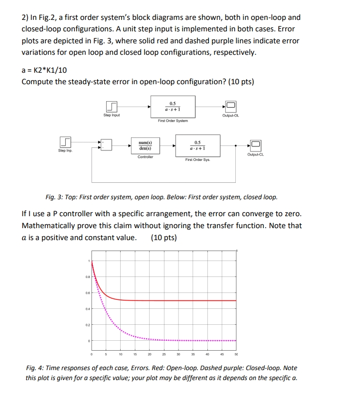 Solved In Fig.2, ﻿a first order system's block diagrams are | Chegg.com