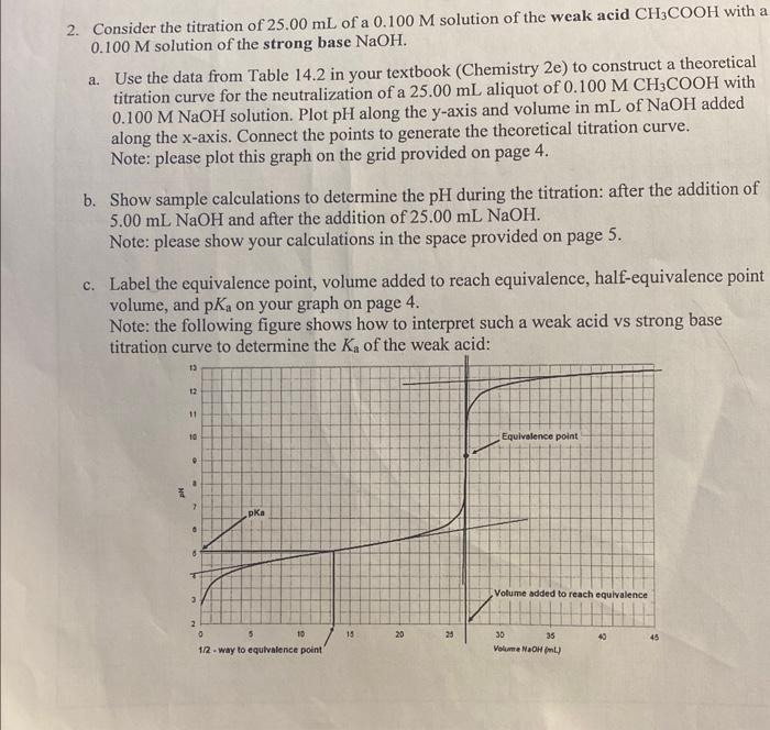 2. Consider the titration of 25.00 mL of a 0.100M | Chegg.com