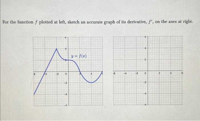 Solved For the function f plotted at left, sketch an | Chegg.com