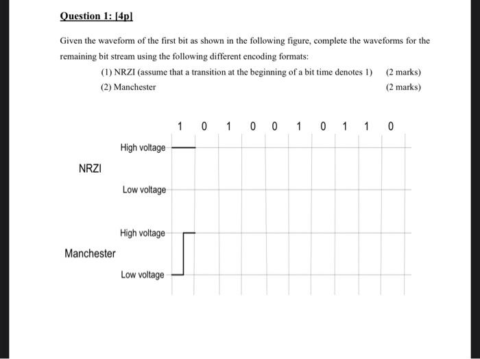 Solved Question 1: [4p] Given the waveform of the first bit | Chegg.com