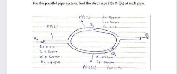 Solved For the parallel pipe system, find the discharge (Q. | Chegg.com