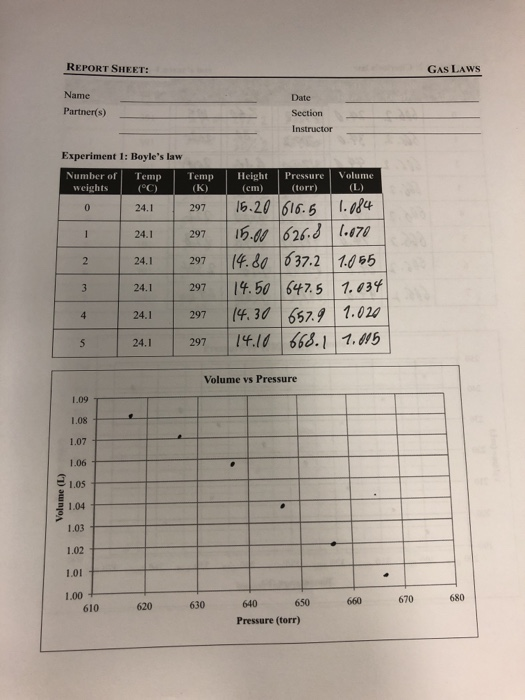 Solved REPORT SHEET: GAS LAWS Date Name Partner(s) Section | Chegg.com