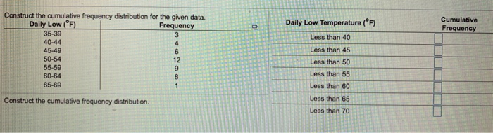 Solved Cumulative Frequency Construct the cumulative | Chegg.com Solved Cumulative Frequency Construct the cumulative | Chegg.com
