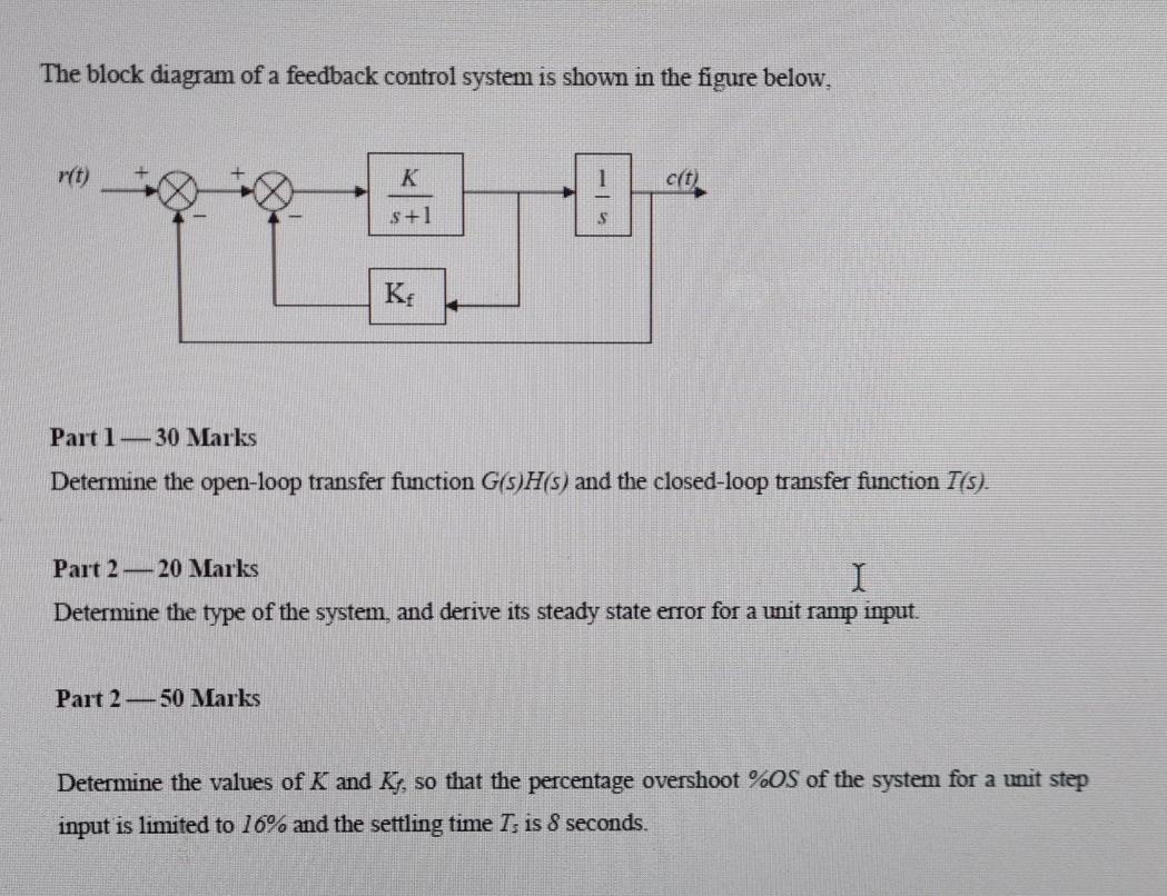 Solved The block diagram of a feedback control system is | Chegg.com
