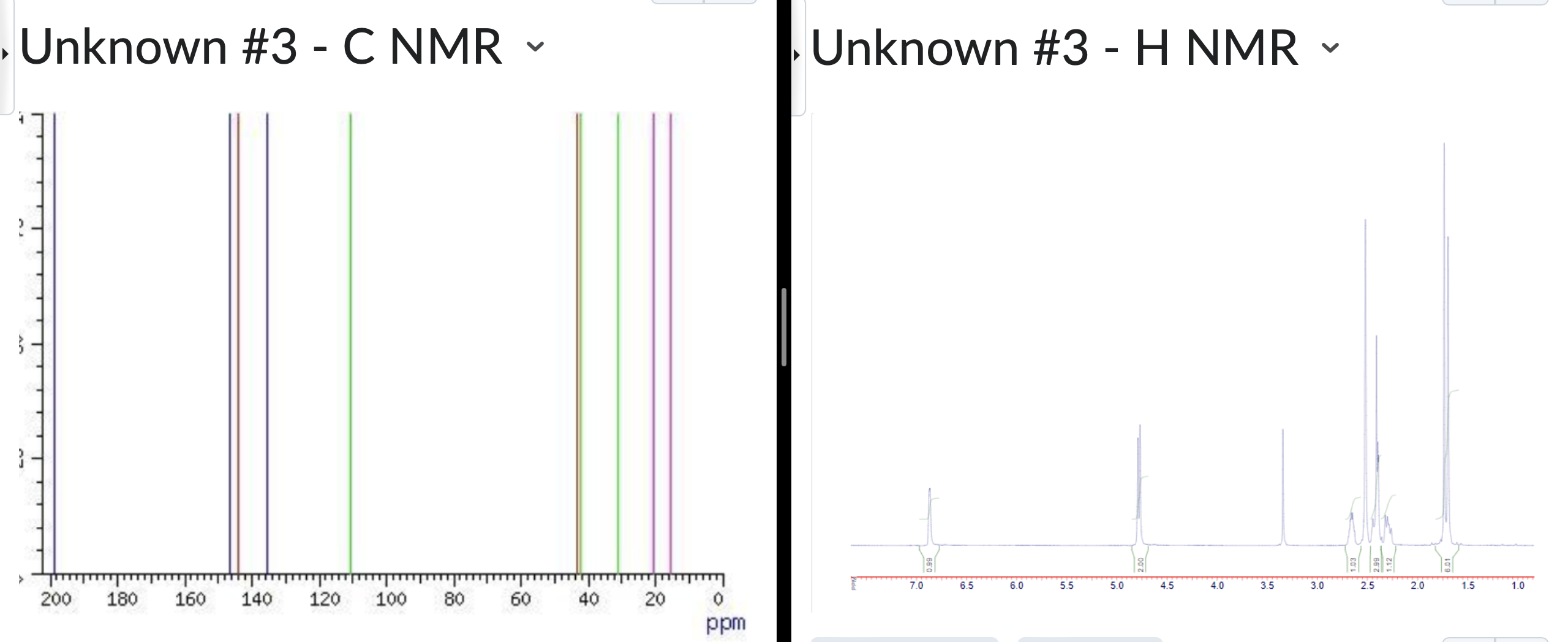 Solved Unknown- ﻿C NMR Unknown- ﻿H NMR Use both the NMR to | Chegg.com