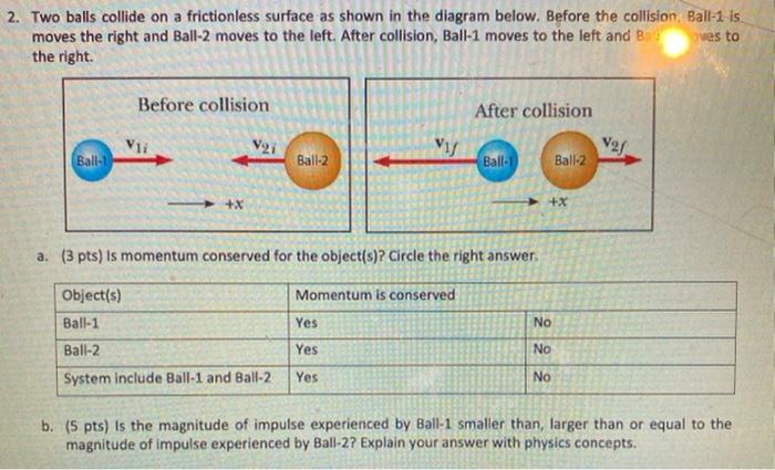 Solved 2. Two balls collide on a frictionless surface as | Chegg.com