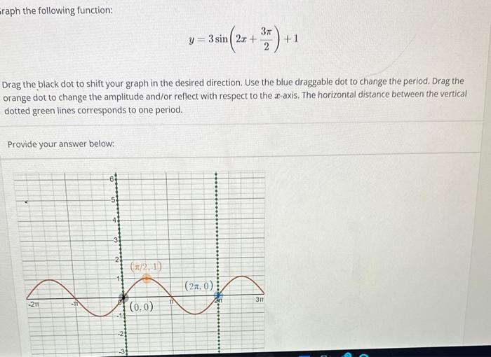 Solved raph the following function: y=3sin(2x+23π)+1 Drag | Chegg.com