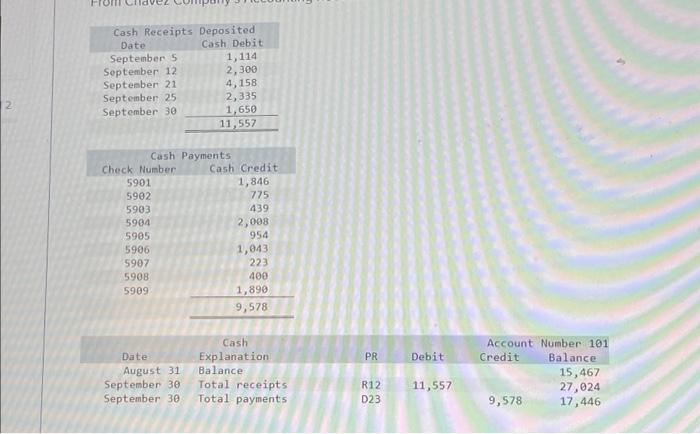 Solved 1 Part 1 of 2 Required information The following | Chegg.com