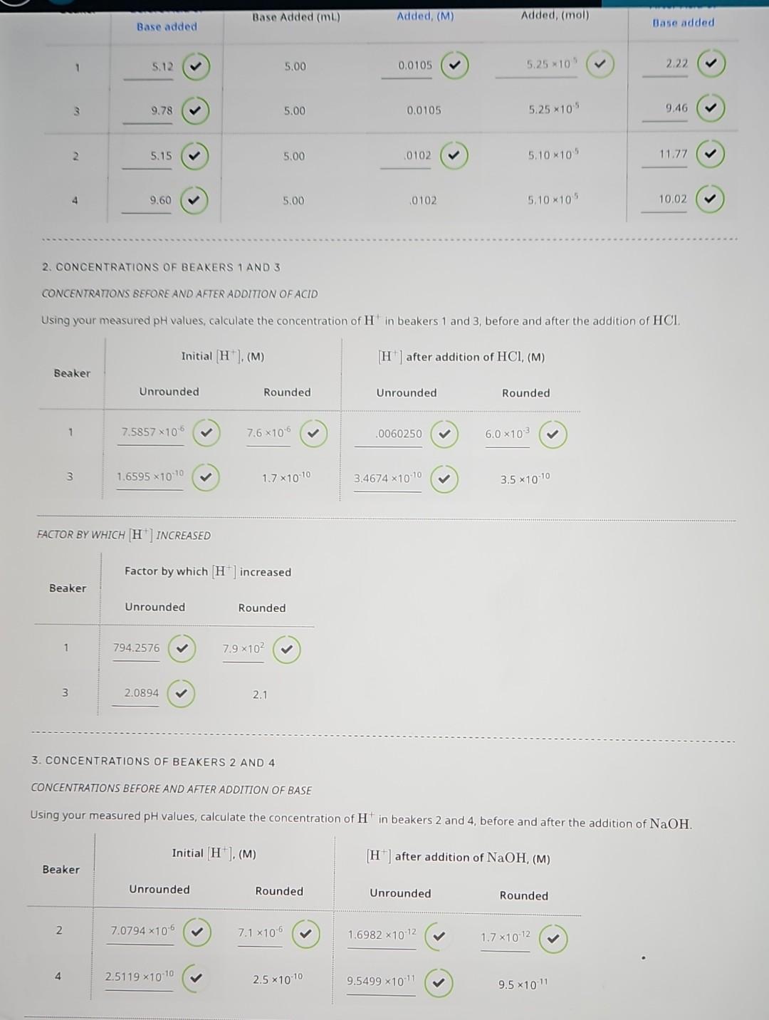 Solved 4. THEORETICAL pH, AND PERCENT ERROR For each beaker, | Chegg.com