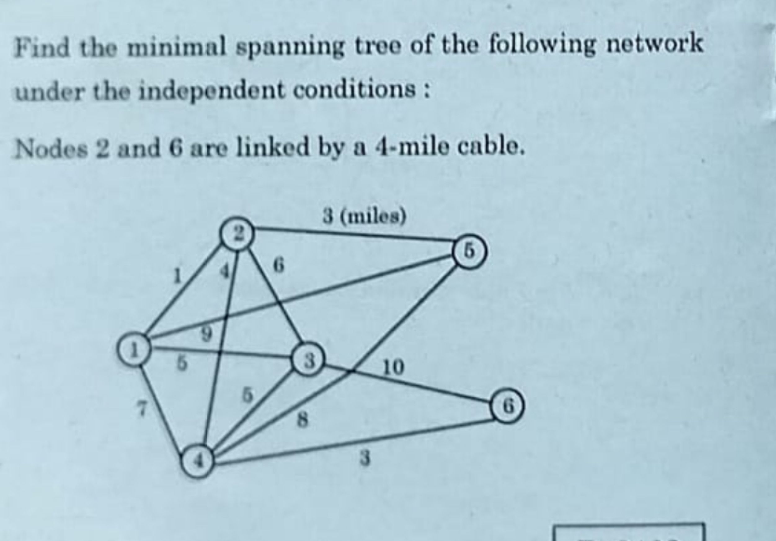 Find the minimal spanning tree of the following | Chegg.com